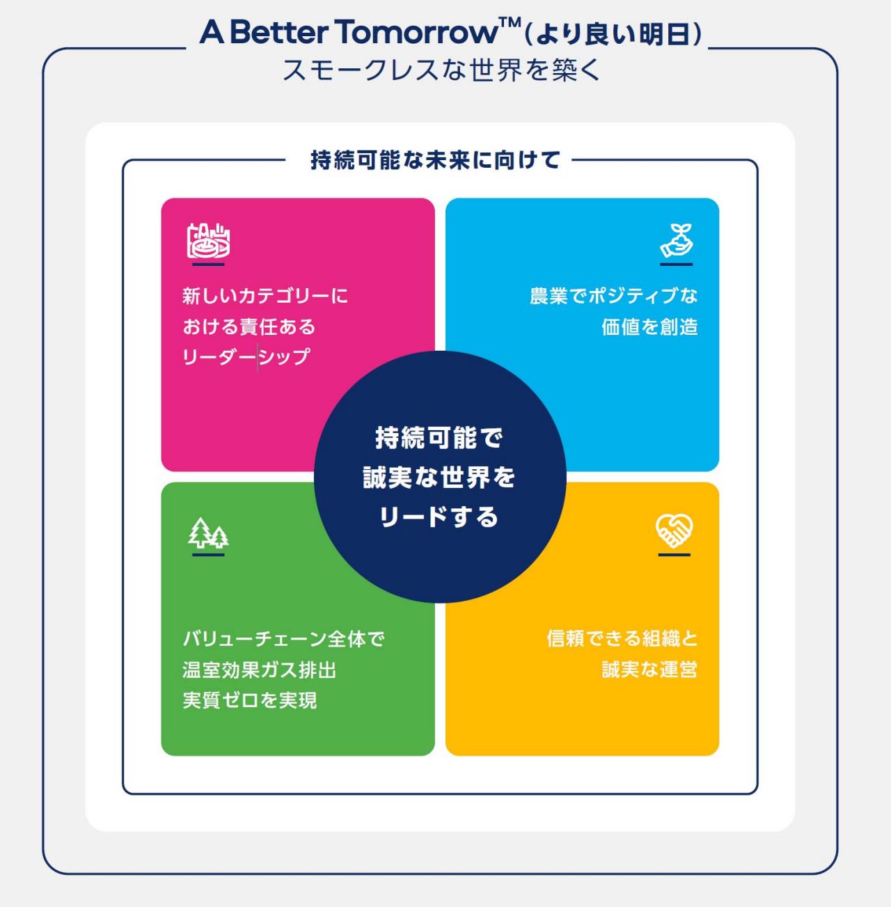 BATジャパン - BATが考えるサステナビリティ